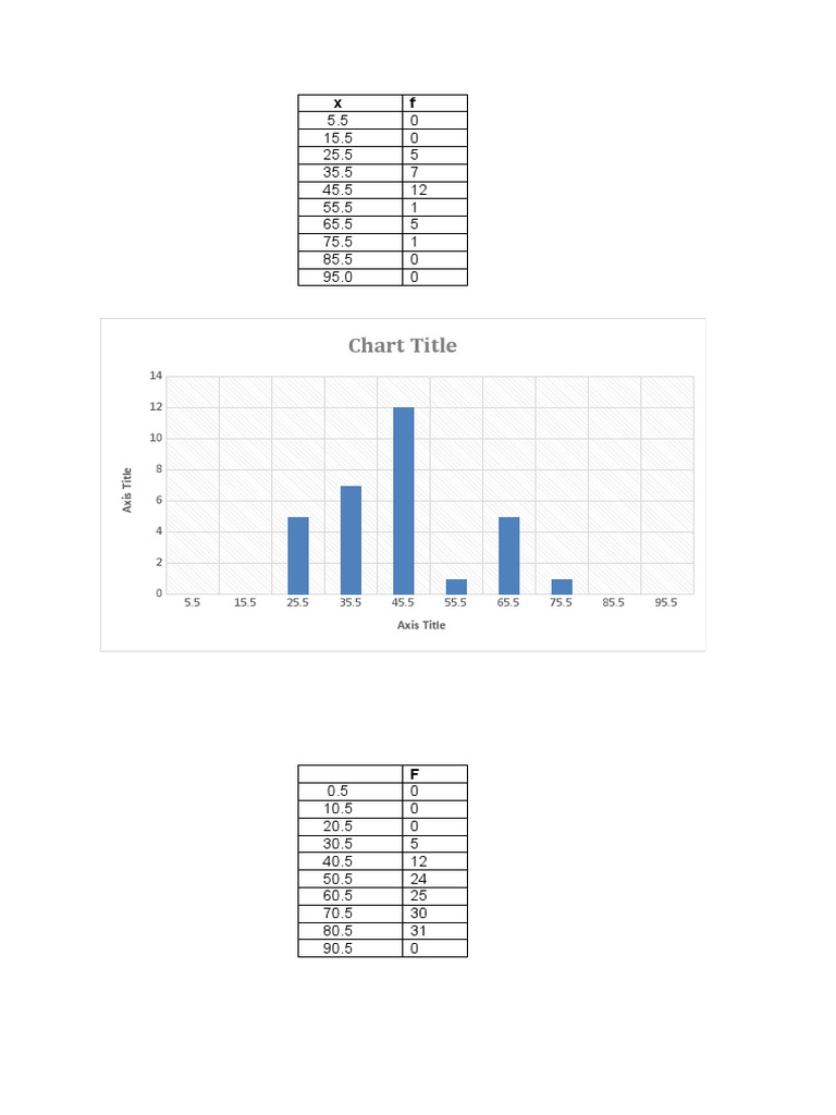 Chart Title | PDF