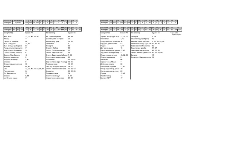 FUSE Diagram BMW E46 BG | PDF