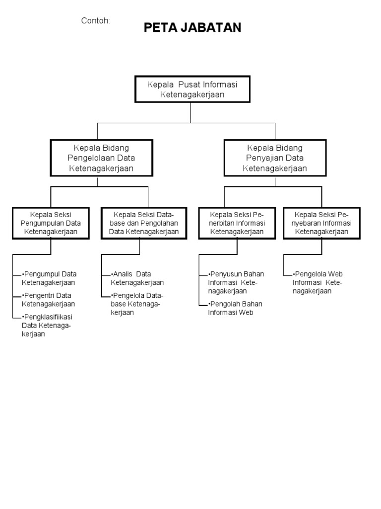 Contoh Peta Jabatan | PDF
