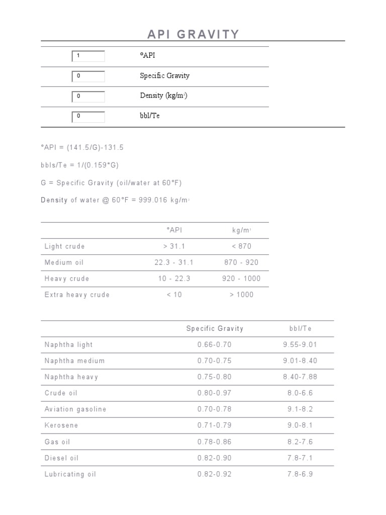 Api Gravity: °api Specific Gravity Density (KG/M) Bbl/te | PDF