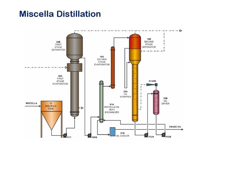 Distillation Column Design | PDF