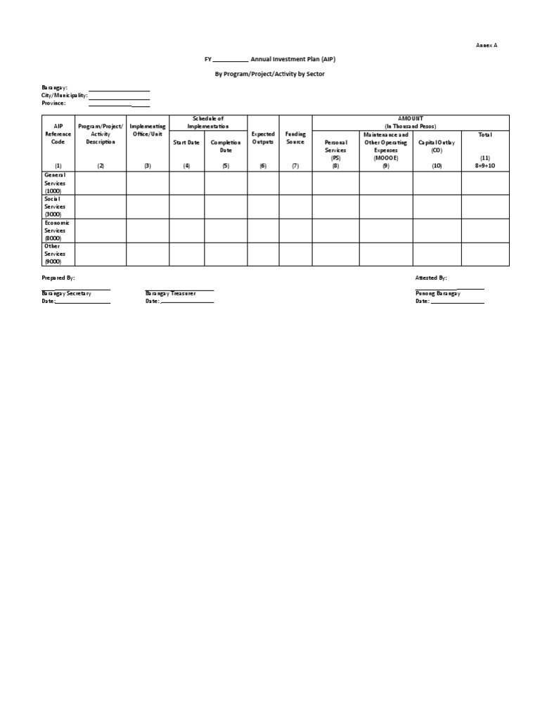 FY Annual Investment Plan (AIP) by Program/Project/Activity by Sector | PDF