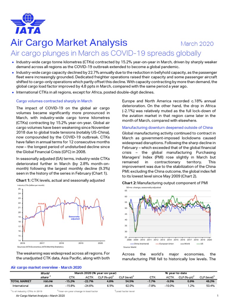 Air Cargo Market Analysis: Air Cargo Plunges in March As COVID-19 ...