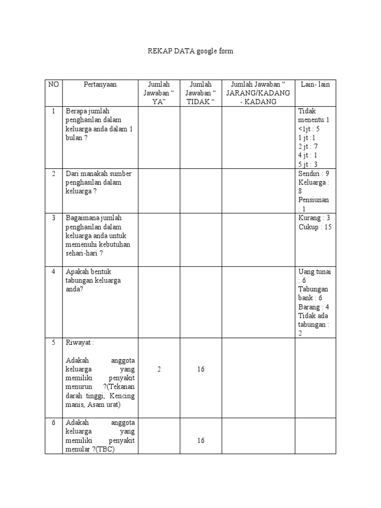 Rekap Data Survei Google Form Keluarga | PDF