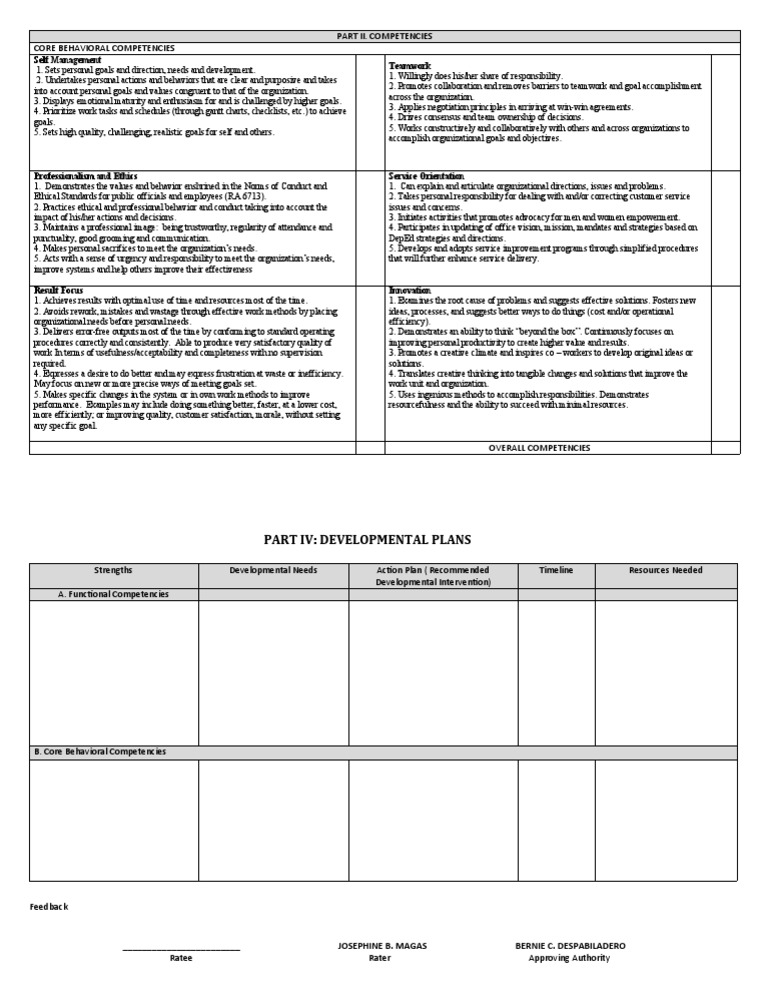 Part Ii. Competencies Core Behavioral Competencies: Self Management ...