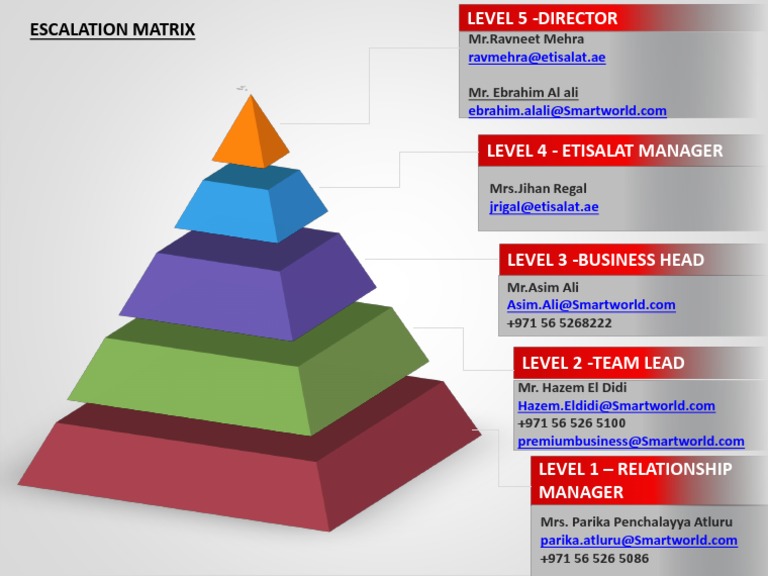 Chennai Escalation Matrix Overview | PDF | Business