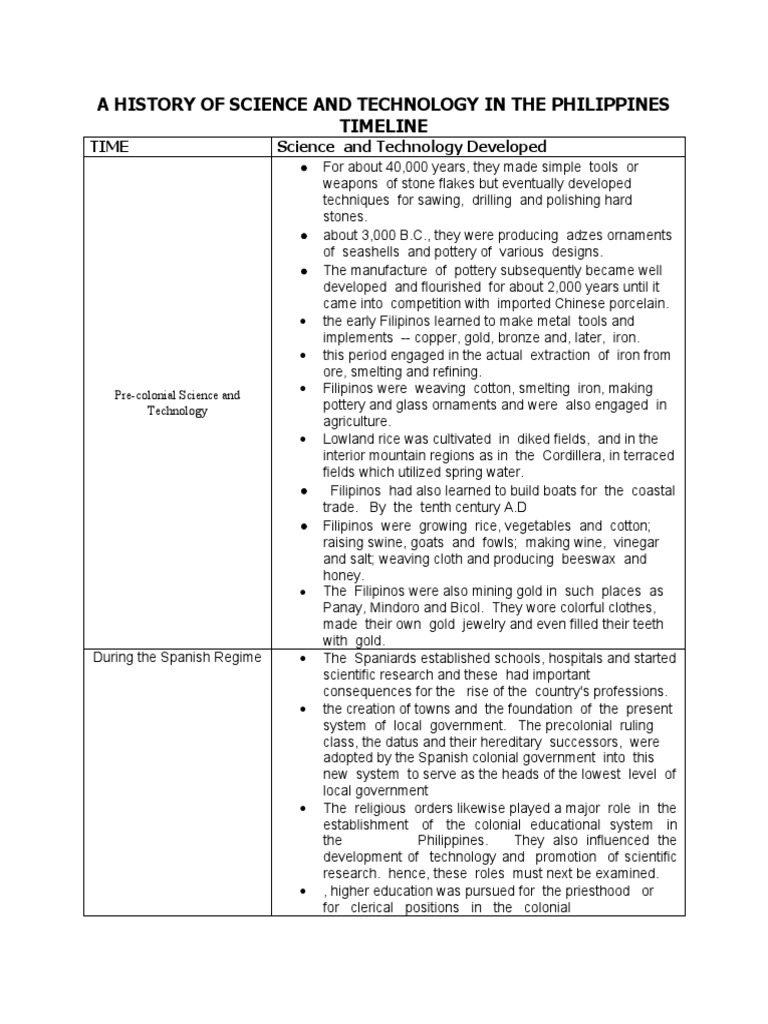 A History of Science and Technology in The Philippines Timeline | PDF ...