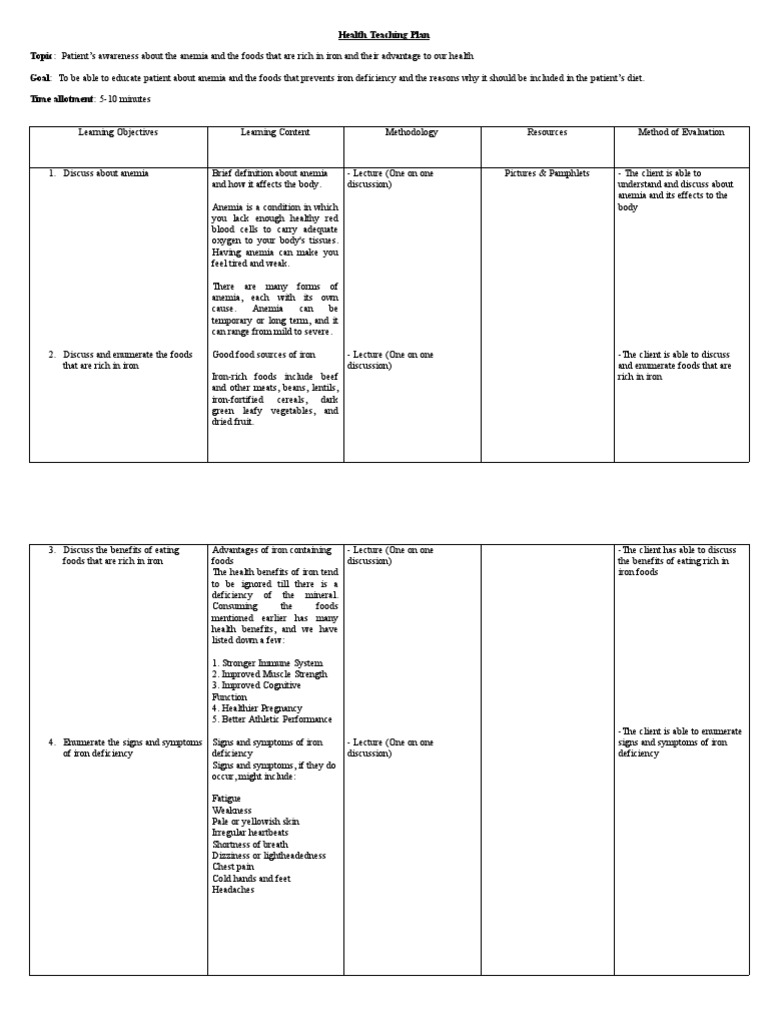Nutrition Education for Iron Deficiency: A Teaching Plan on Anemia ...