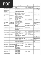 Hospital List | PDF