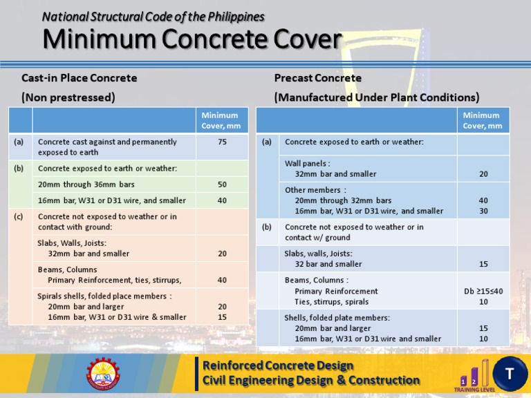 NSCP Minimum Concrete Cover Guidelines | PDF | Beam (Structure) | Concrete