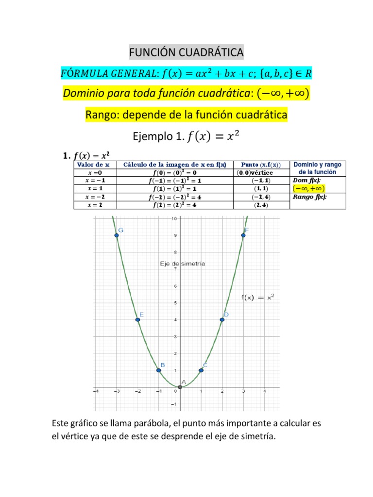 Taller Funcion Cuadratica | PDF | Función (Matemáticas) | Sustracción