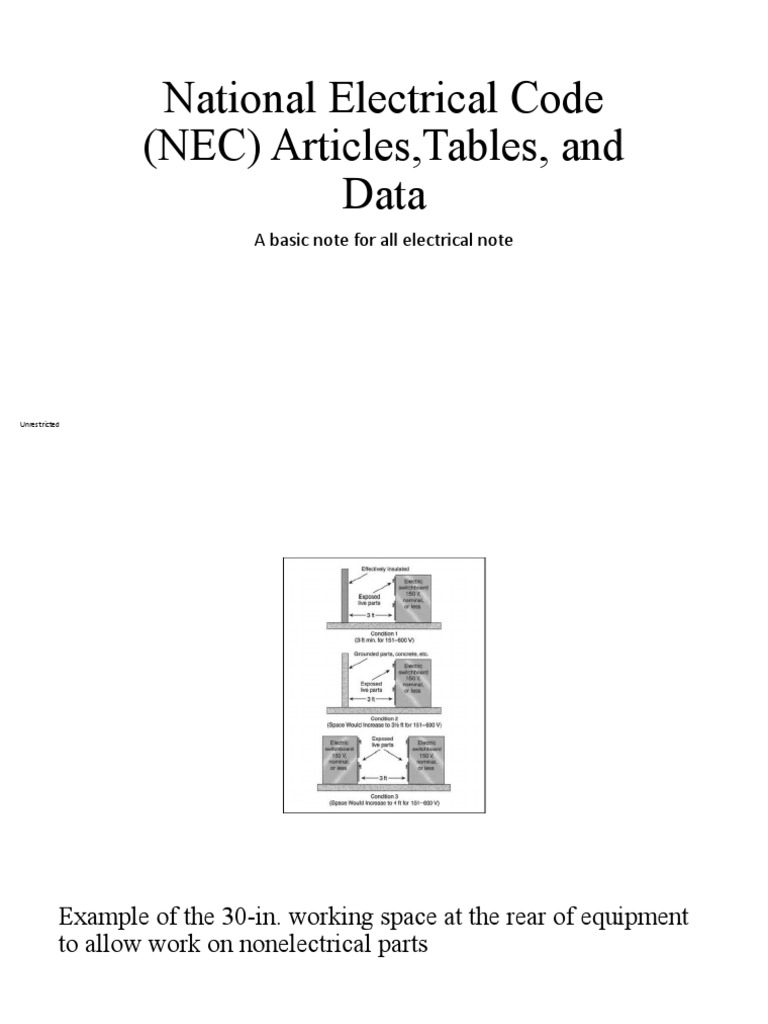 National Electrical Code (NEC) Articles, Tables, and Data | PDF