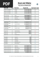 Hotas X-56 Button Layout | PDF