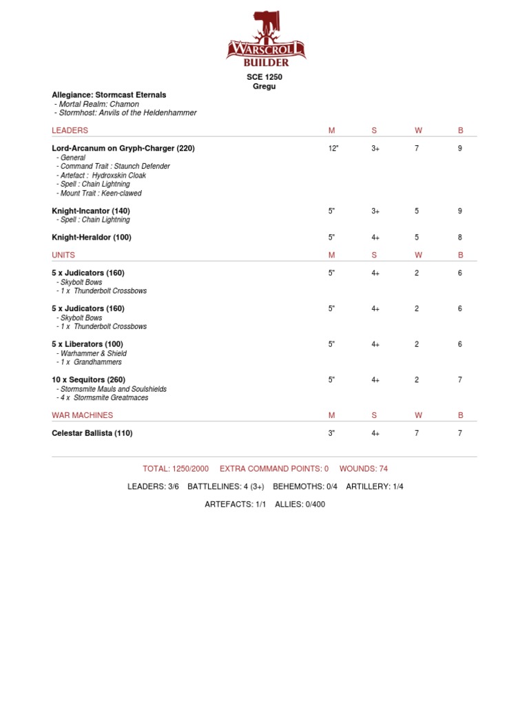 Stormcast Eternals Army List: Anvils of the Heldenhammer Battle Ready ...