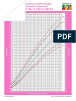 Fenton Preterm Growth Charts 2025 | PDF | Childhood | Human Development