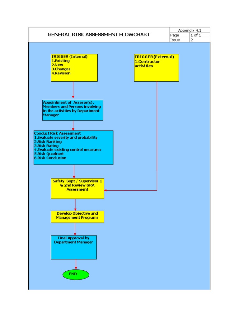 General Risk Assessment - Mobilize Equipment To Site | PDF | Personal ...