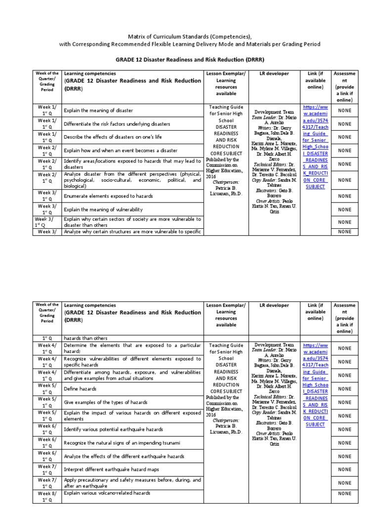 Grade 12 DRRR Curriculum Guide | PDF | Hazards | Disaster Risk Reduction