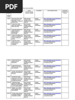 Melc Physical Education Grade 12 | PDF | Physical Education ...