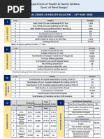 PCPNDT - Bangalore Summary List | PDF