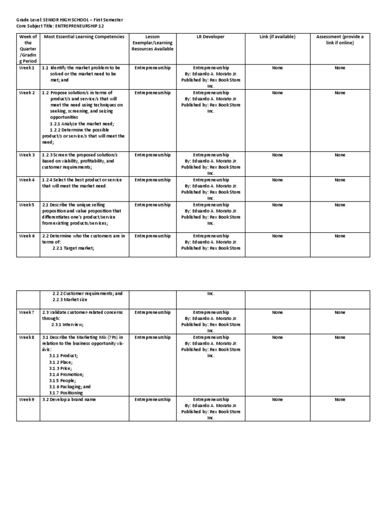 MELC Entrepreneurship GRADE 12 | PDF | Entrepreneurship | Market ...