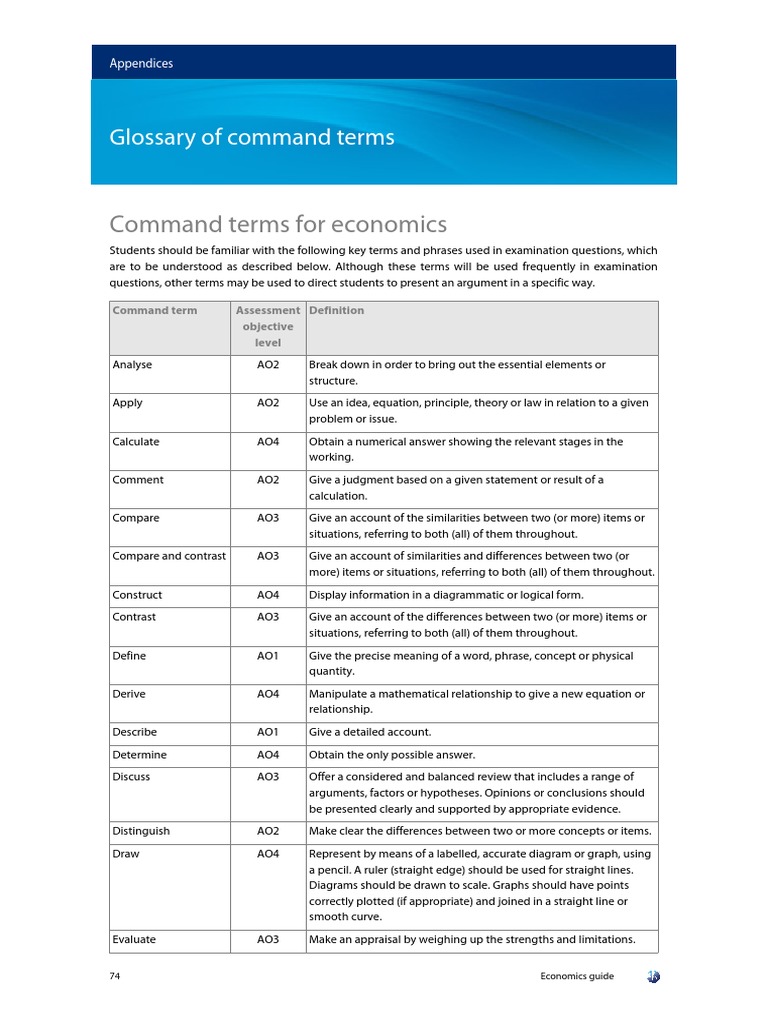 Econ Command Terms 2022 | PDF | Argument | Reason