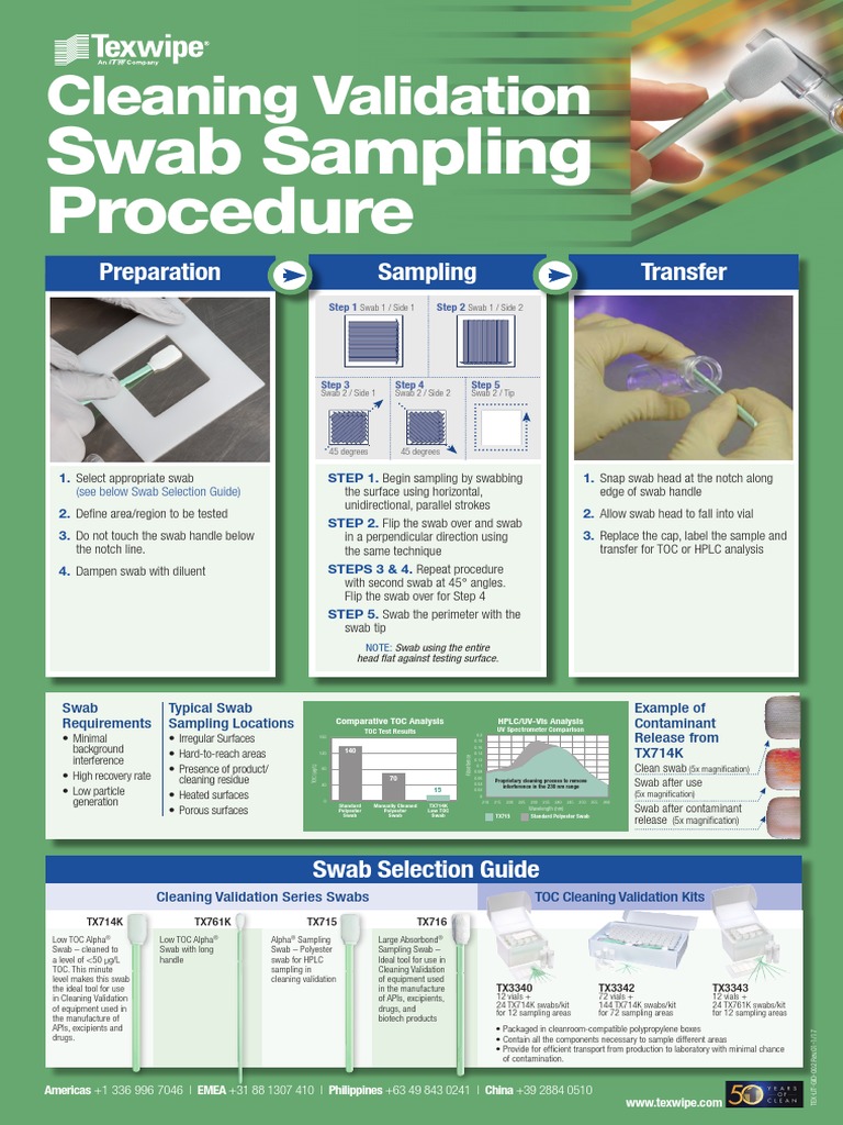 Swabbing - Guide For Cleaning Validation PDF | PDF | Total Organic ...