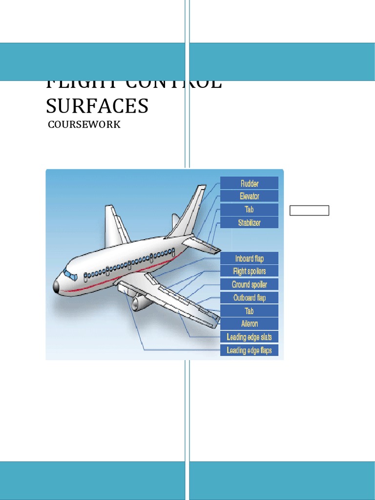 Flight Control Surfaces: Coursework | Aircraft Flight Control System ...