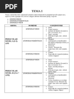 Proiect Didactic Animalele Domestice | PDF