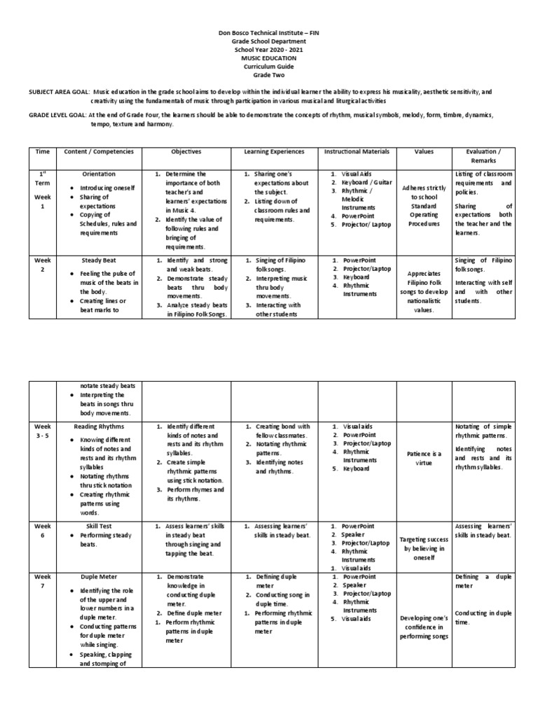 Scope and Sequence Grade 2 Music | PDF | Rhythm | Scale (Music)