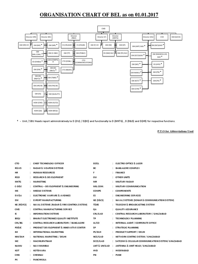 BEL - Organisational Chart PDF | PDF | Military Technology | Electronics