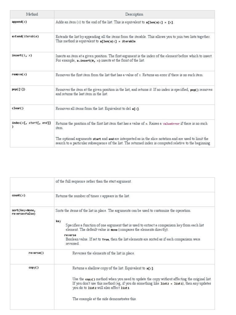 Methods and Functions Python | Download Free PDF | String (Computer Science) | Parameter ...