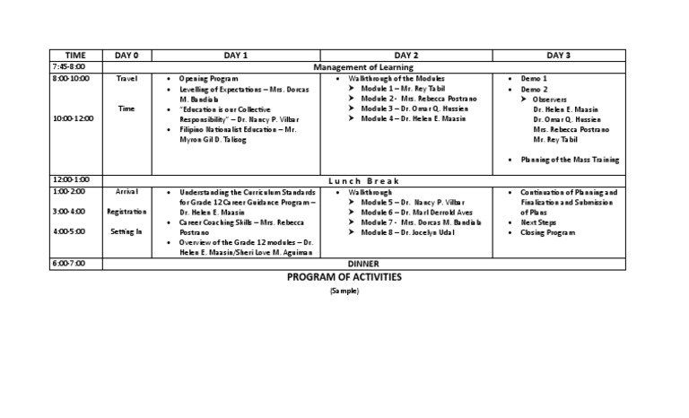Training Matrix - Sample | PDF | Behavior Modification | Learning
