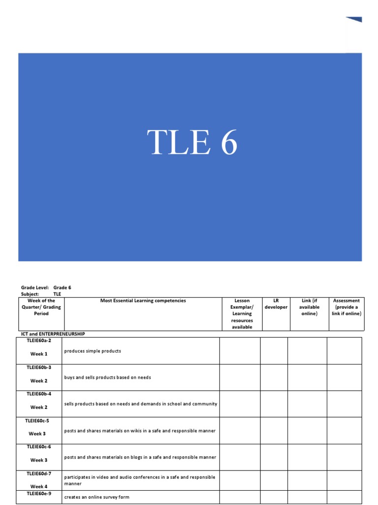 Essential Competencies in TLE 6 | PDF | Trees | Orchard
