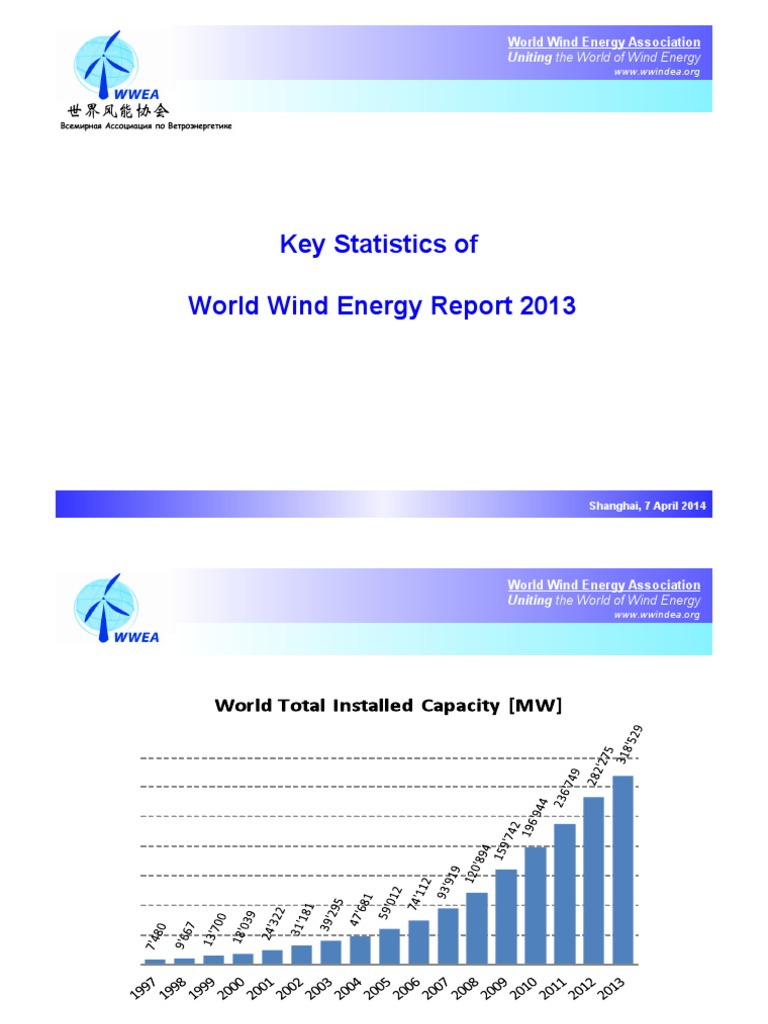 World Wind Energy Report 2013 Stats | PDF | Wind Power | World Energy ...