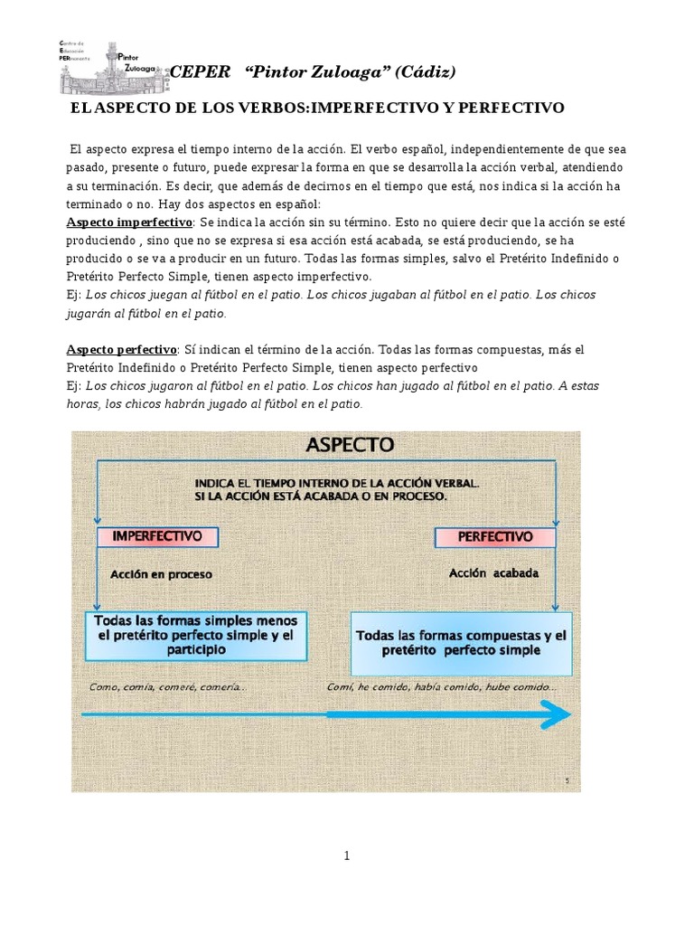 Verbo Perfectivo Imperfectivo | PDF