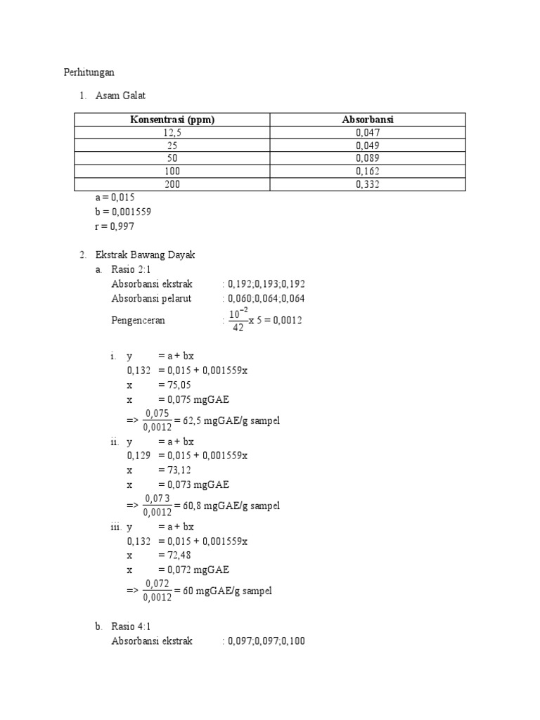 Konsentrasi (PPM) Absorbansi | PDF