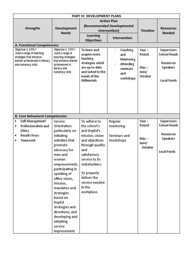 PART-IV - DP - Final (1) GILBERT CEREZO | PDF | Pedagogy | Behavior Modification