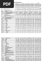 New Purpose Code List | PDF | Investing | Foreign Direct Investment