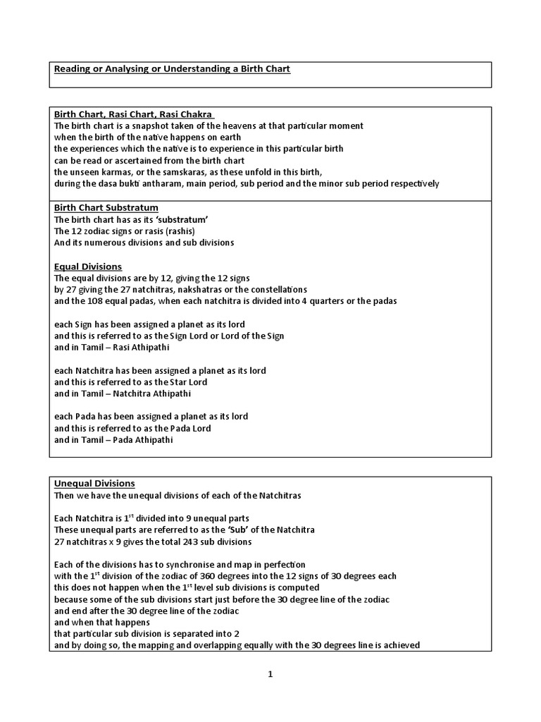 Understanding the Lagna Chart Basics | PDF | Planets In Astrology ...