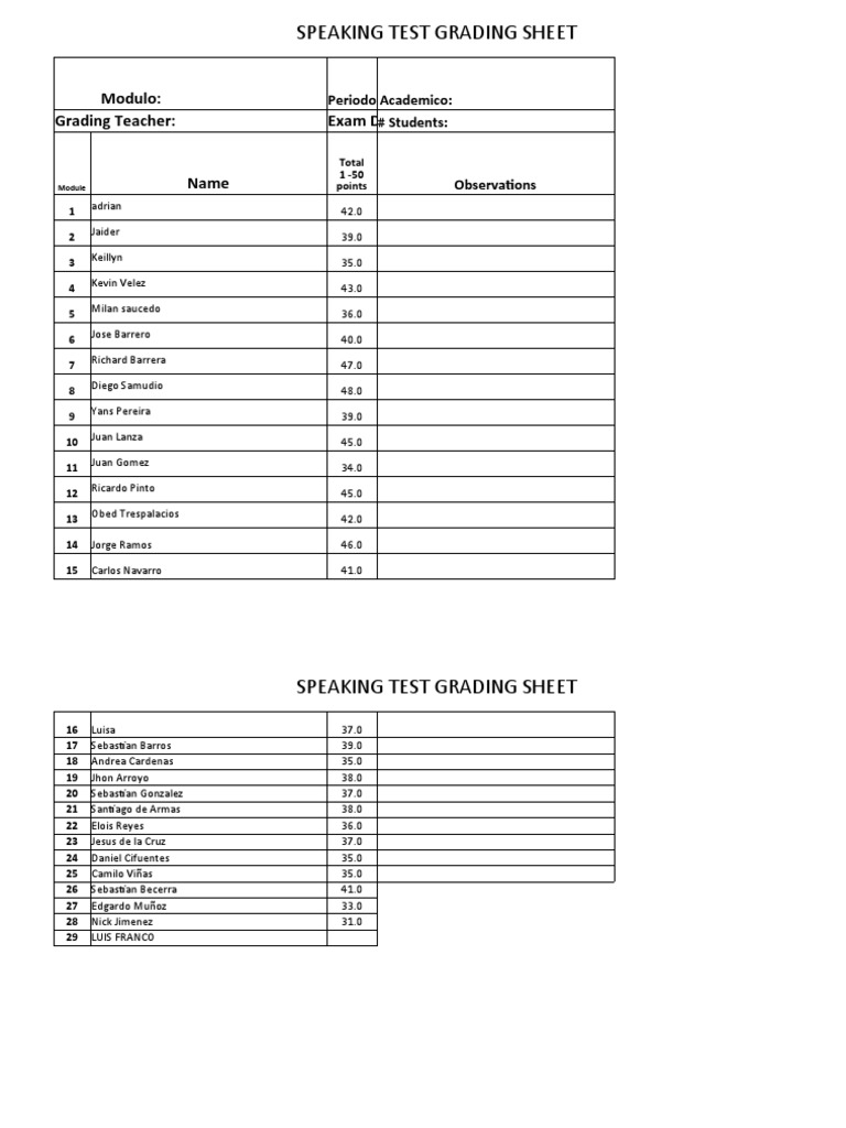 Speaking Test Grading Sheet: Modulo: Grading Teacher: Exam Date | PDF