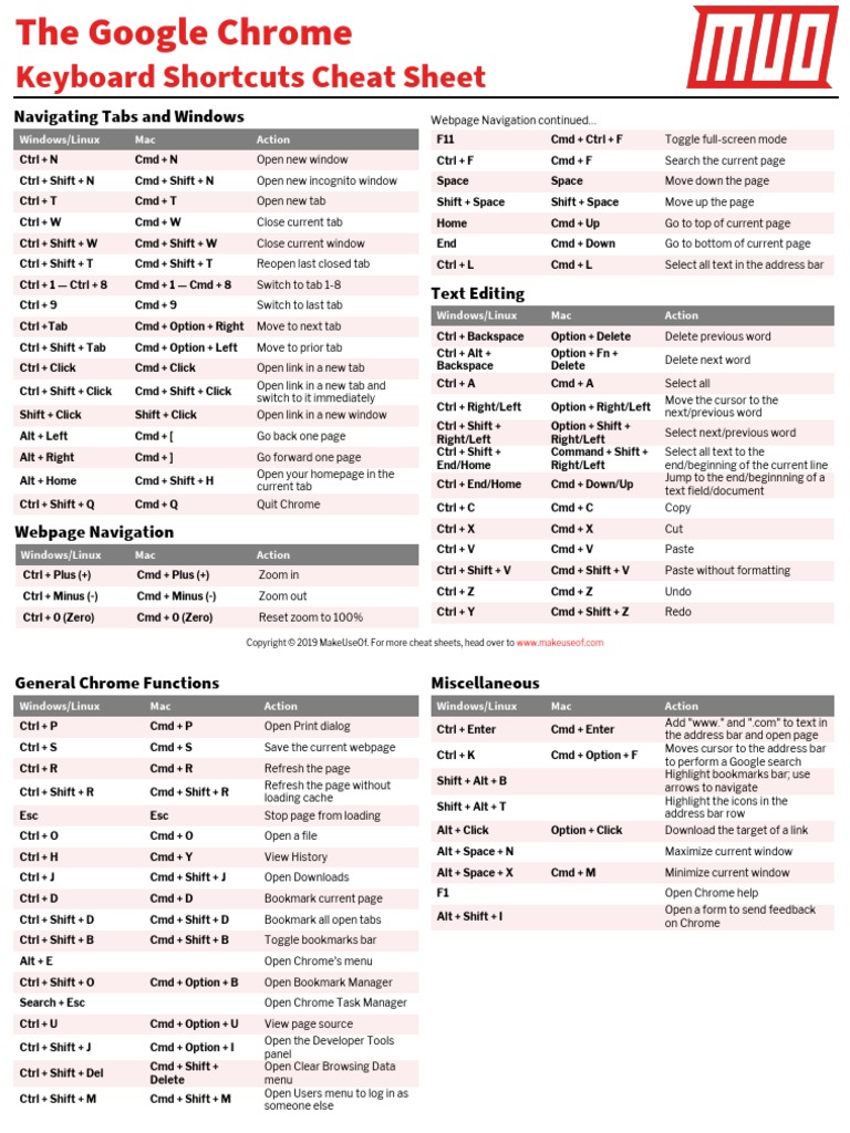 Keyboard Shortcuts Cheat Sheet: Navigating Tabs and Windows | PDF ...