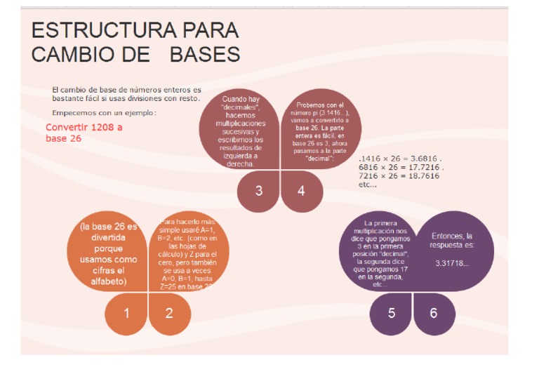 Estructura para Cambio de Bases | PDF