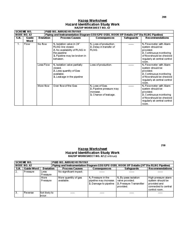 Hazop Worksheet Hazard Identification Study Work | PDF | Pipeline ...