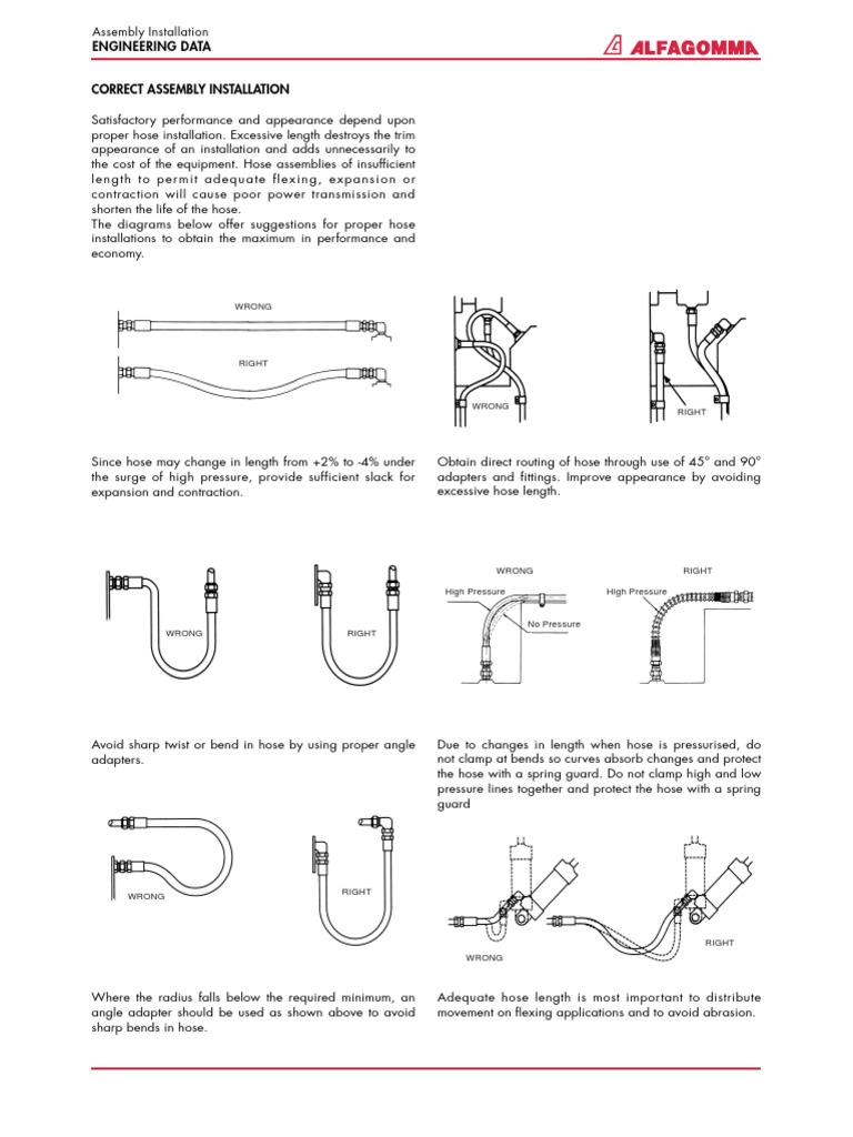 Proper Assembly Installation: Guidelines for Optimizing Hose ...