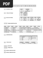 Raw Material Color Code Chart 01-06-03 | PDF | Materials | Steel