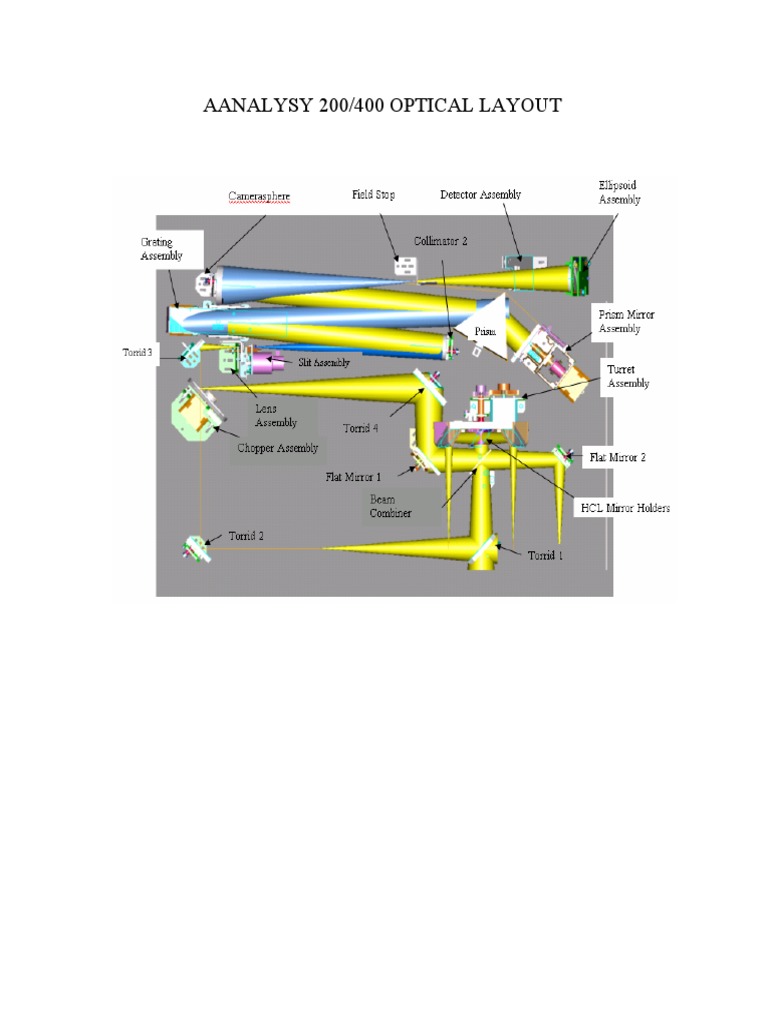 An Analysis of Optical Layout Design Considerations for 200/400mm Wafer ...