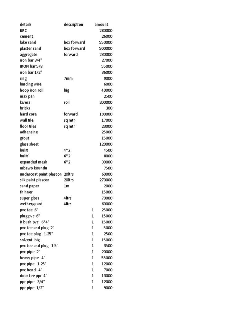 Construction Material Price List | PDF