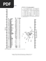 Brine Freezing Chart | PDF | Sodium Chloride | Chemical Substances