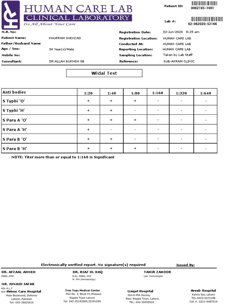 Widal Test: Anti Bodies S Typhi 'O' S Typhi 'H' Sparaa'O' Sparaa'H ...