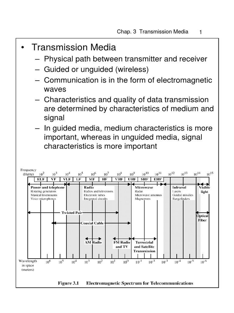 Chap. 3 Transmission Media 1 | PDF | Transmission Medium | Optical Fiber